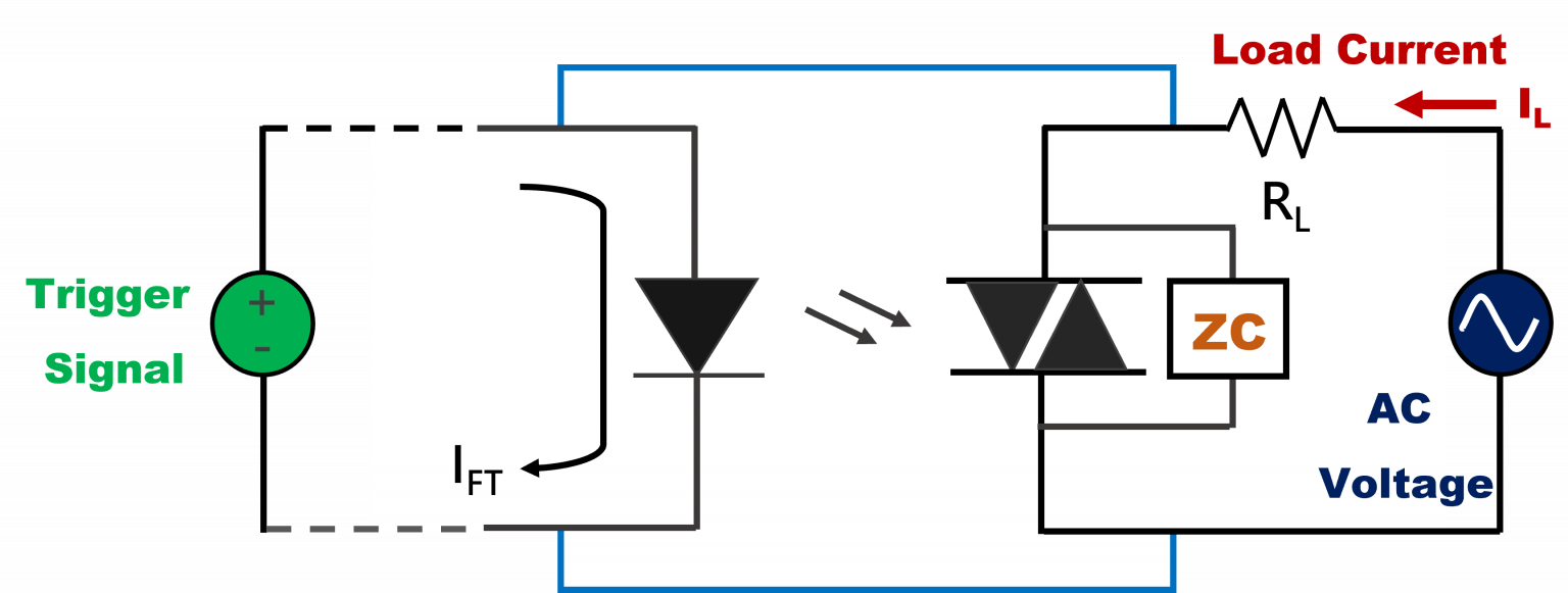 Sensing Devices - TASC