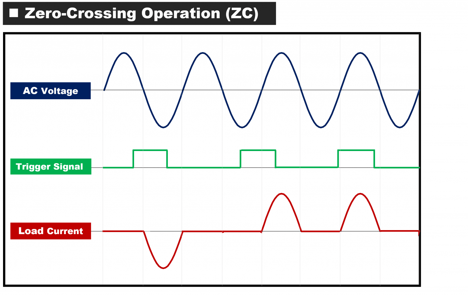 Sensing Devices - TASC
