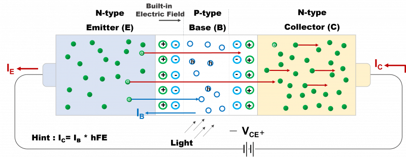 Sensing Devices - TASC