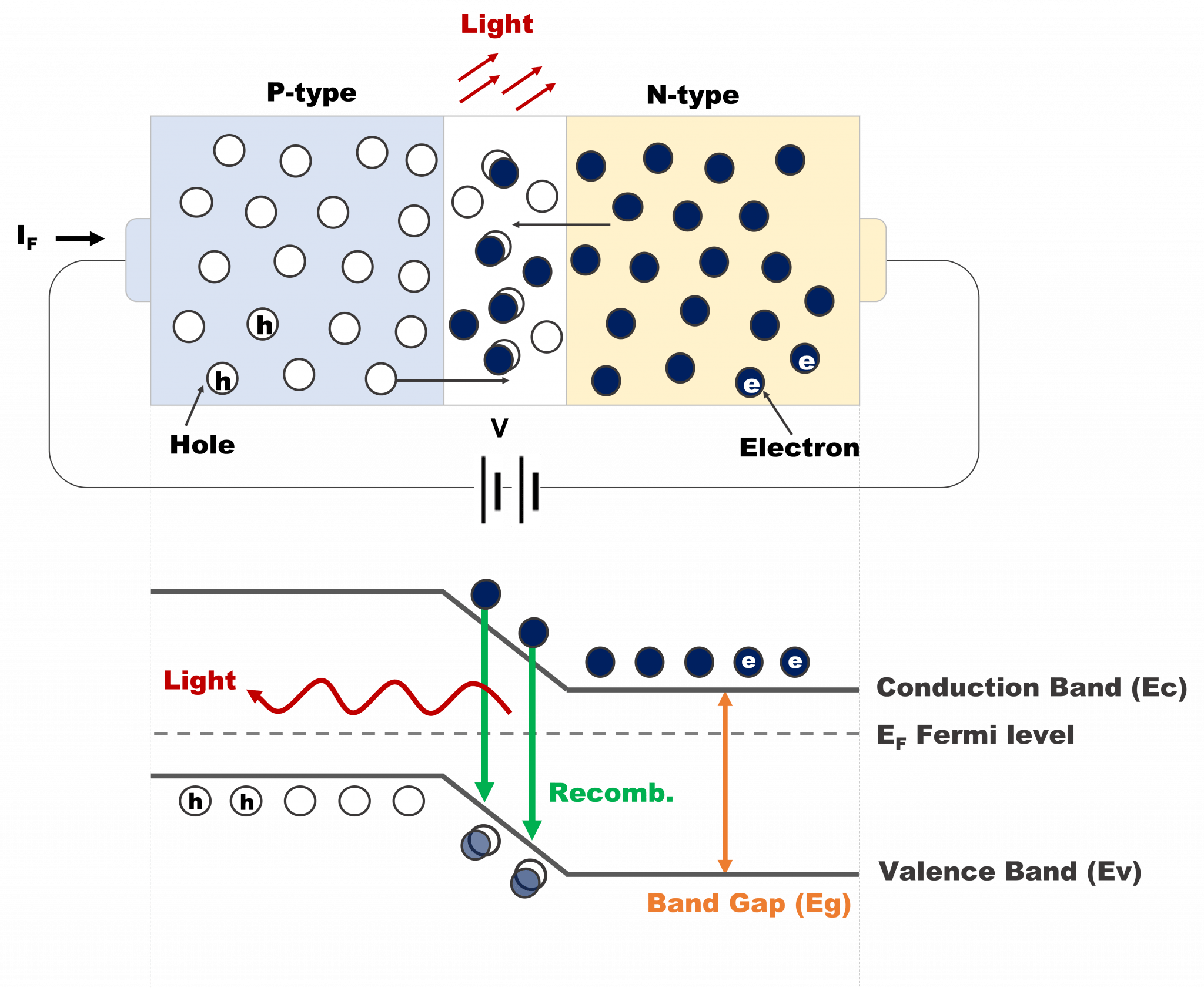 Semiconductor Product - TASC