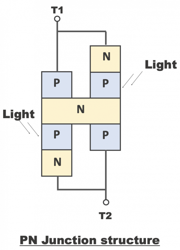 Sensing Devices - TASC