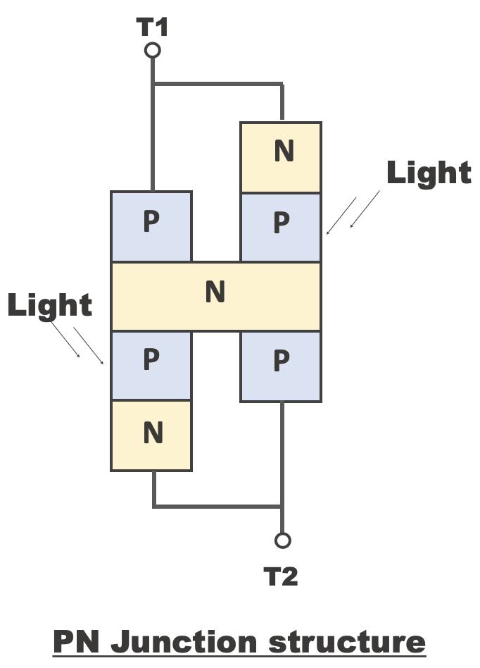 Semiconductor Product - TASC