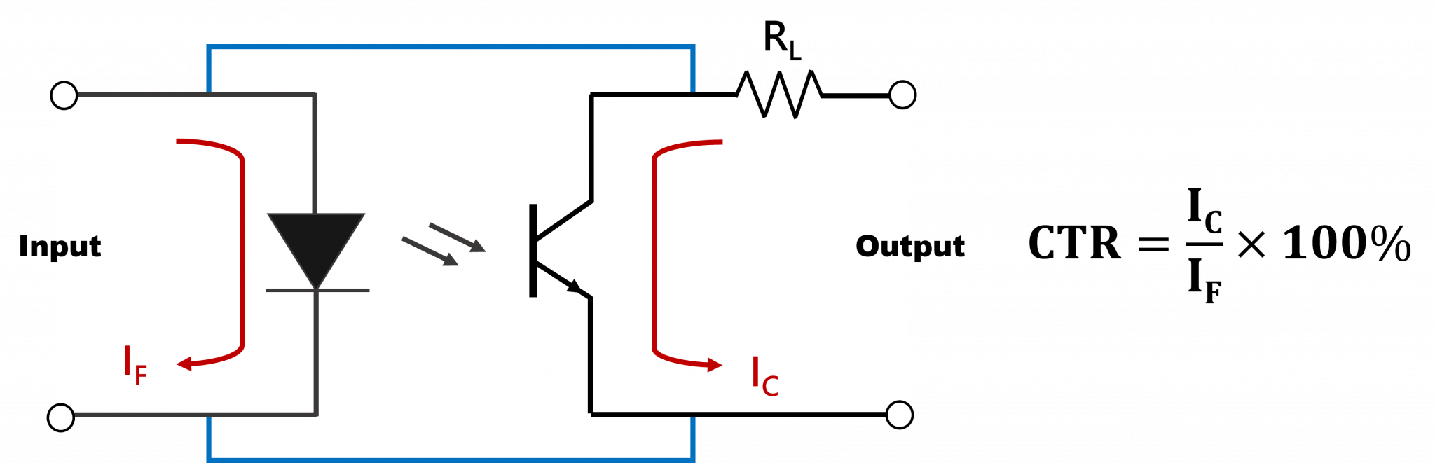 Sensing Devices - TASC