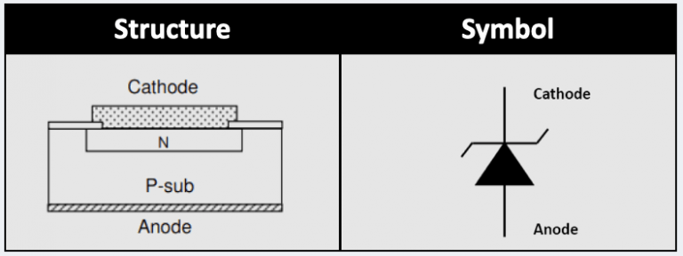 Power Devices - TASC