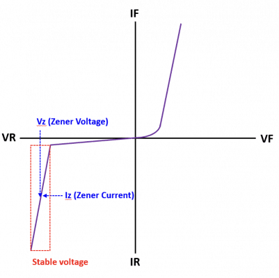 Power Devices - TASC