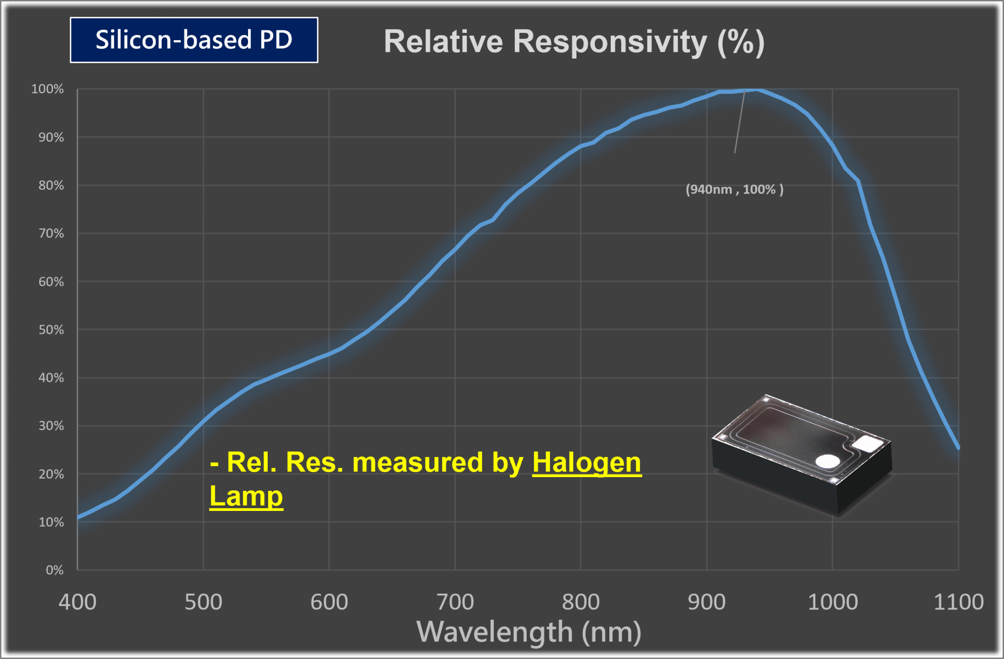 Sensing Devices - TASC