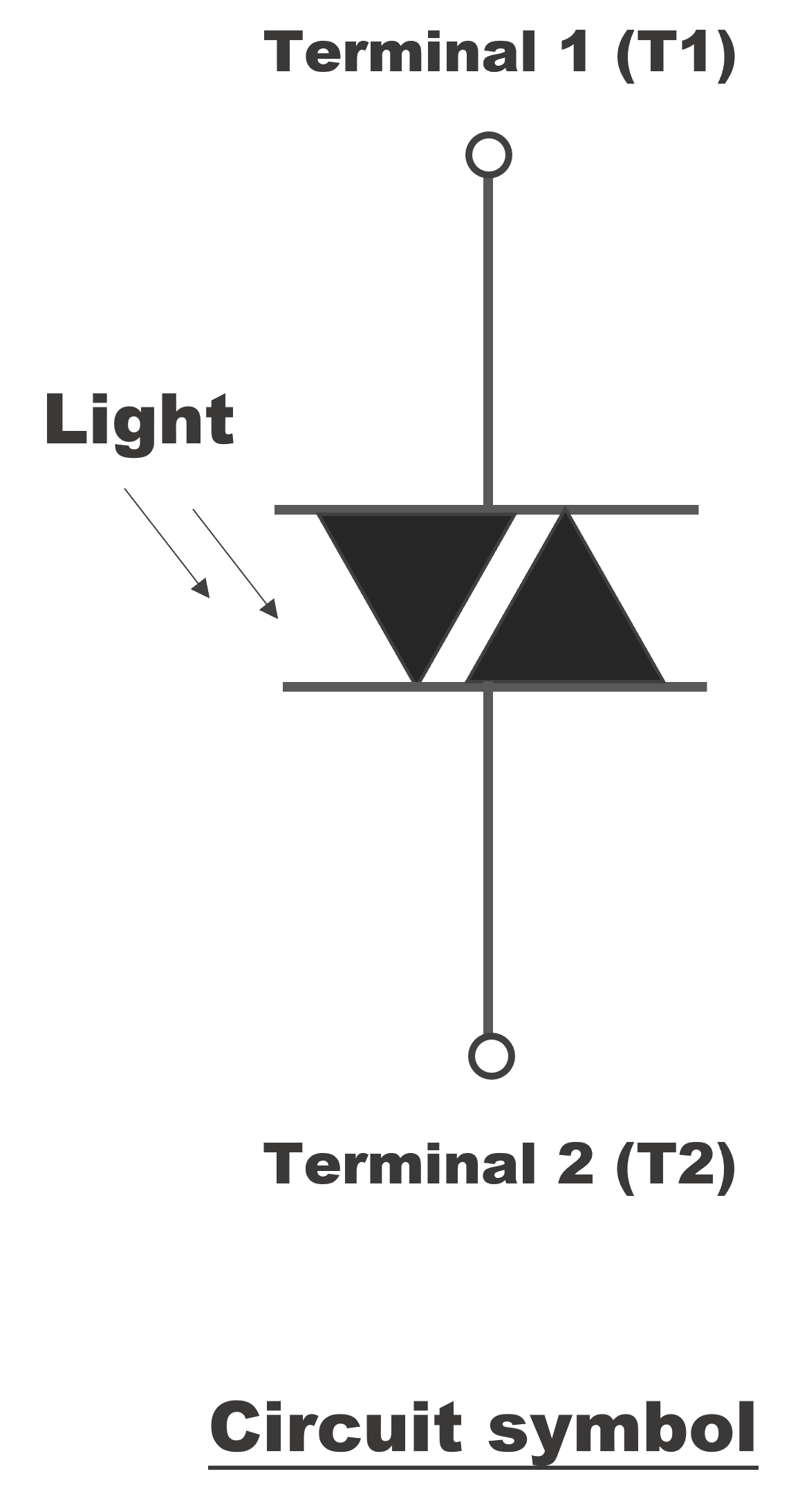 Sensing Devices - TASC